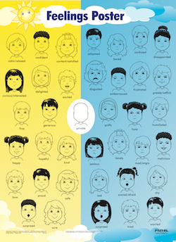 "Feeling Faces" Poster – PATHS Program